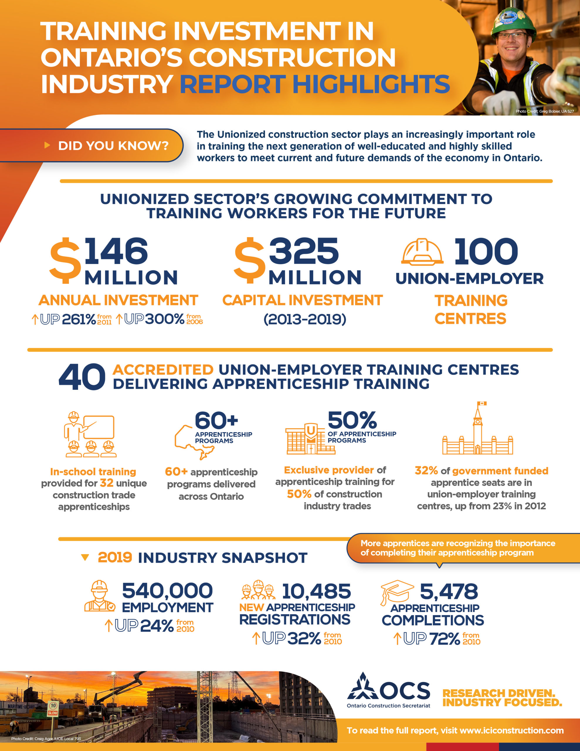 Unionized construction sector plays an increasingly important role in ...